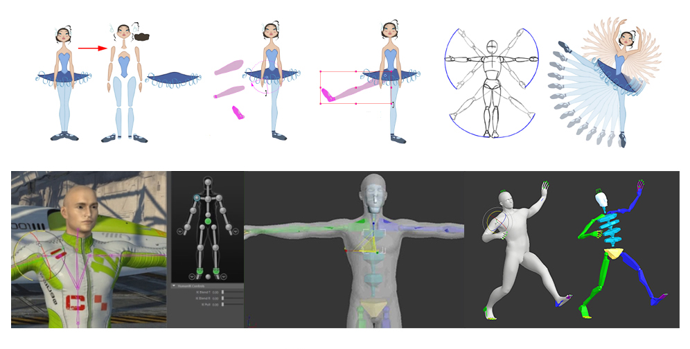 Formation professionnelle RIG 2D et 3D – Magelis